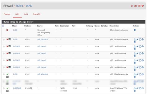 Site To Site Openvpn Connectivity Problem Netgate Forum