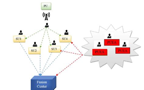 Puea On Crn System Model Download Scientific Diagram
