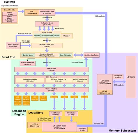 Skylake Intel S Longest Serving Architecture