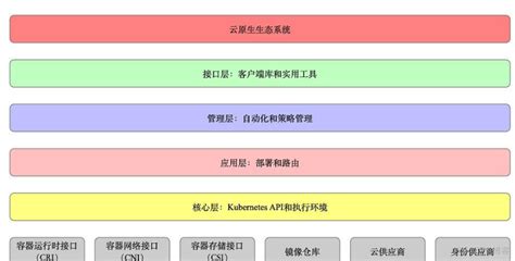 【kubernetes入门到精通】kubernetes架构分析介绍篇「进阶篇」后端技术攻关的技术博客51cto博客