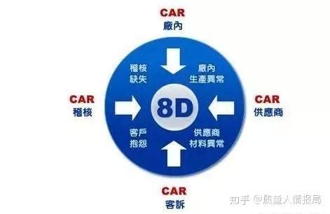 如何正确使用8D报告 知乎