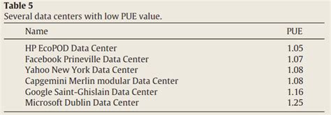 The Features Hardware And Architectures Of Dcn：a Survey