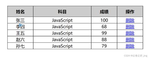 Javascript笔记9 节点操作js根据eventtargetnextelementsibling获取class一个是对象一个是