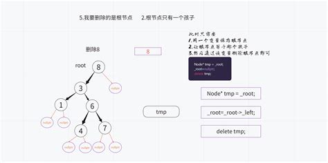 C 二叉搜索树bst的实现非递归版本与递归版本与应用c实现bst Csdn博客