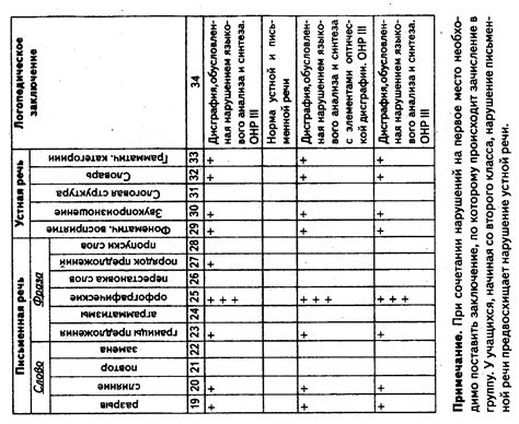 6. Журнал обследования устной и письменной речи учащихся