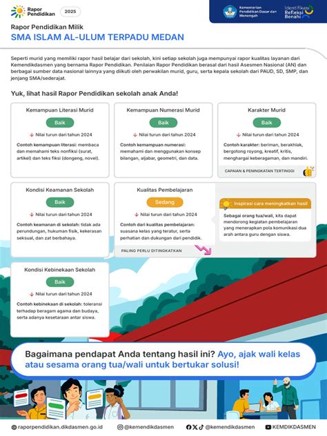 Poster Rapot Pendidikan 2025 Pdf