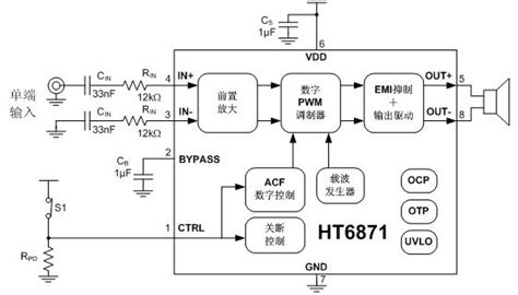Ht6871低emi防削顶3w单声道免滤波d类音频功率放大器ic应用电路原理图说明 Panxia168的日志 21ic电子技术开发论坛