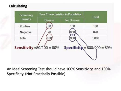 Screening For Diseases Pptx