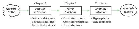 4 machine learning for application layer intrusion detection a