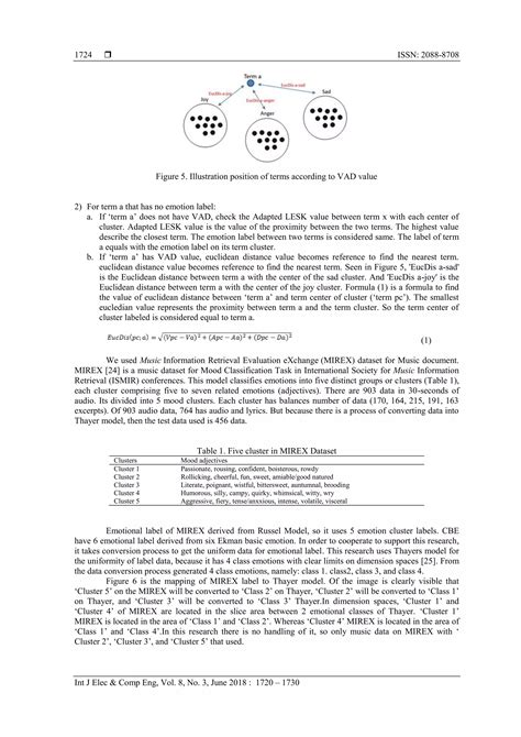Music Emotion Classification Based On Lyrics Audio Using Corpus Based
