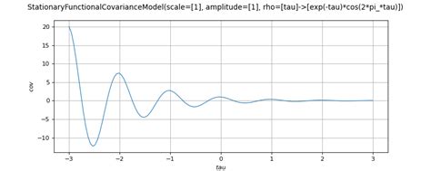 Stationaryfunctionalcovariancemodel — Openturns 1 24 Documentation