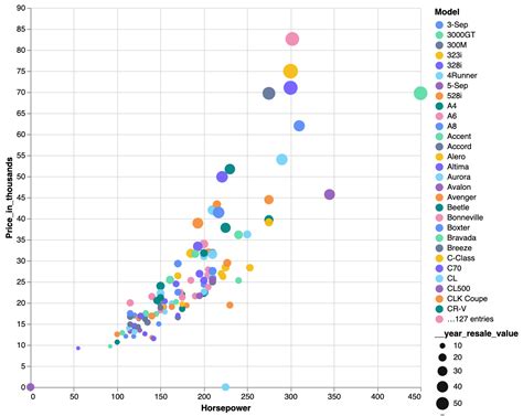 Which Car Model Has The Most Resale Value Kanaries