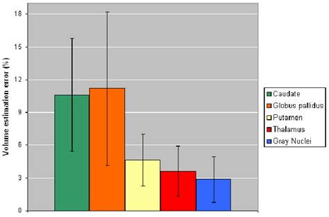 the computed error in volume estimation between manual and automatic