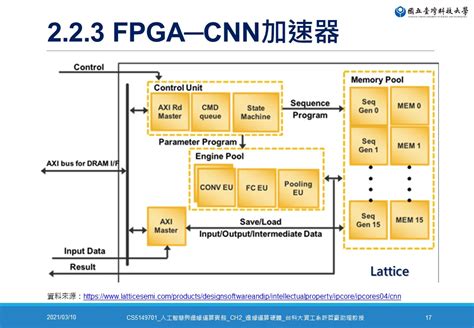 歐尼克斯實境互動工作室 OmniXRI NTUST Edge AI Ch 邊緣運算硬體加速運算晶片
