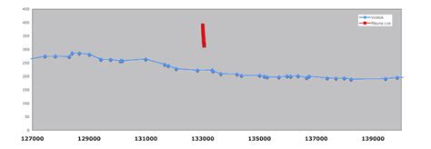 Vostok Ice Core Data