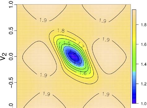Models For Extremal Dependence Derived From Skew Symmetric Families Boris Beranger
