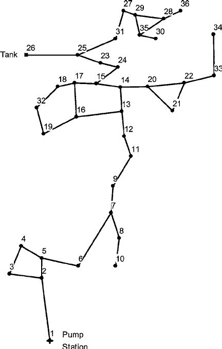 Example Network 2 From Epanet Download Scientific Diagram