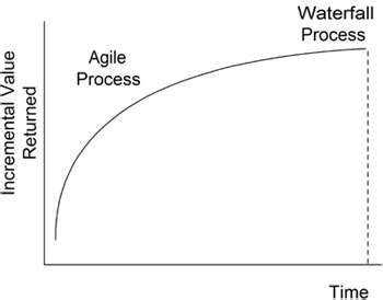 The Basics Of Being Agile In A Real Time Embedded Systems Environment Part 2 Embedded Com