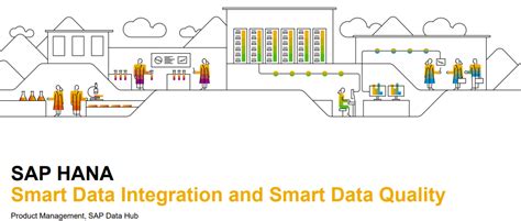 SAP HANA Smart Data Integration And Smart Data Qua SAP Community