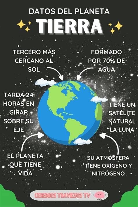 Planetas Tierra Recursos Para Niños Educación Infografía