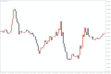 Unlocking Profit Potential With Forex Correlation Pairs List