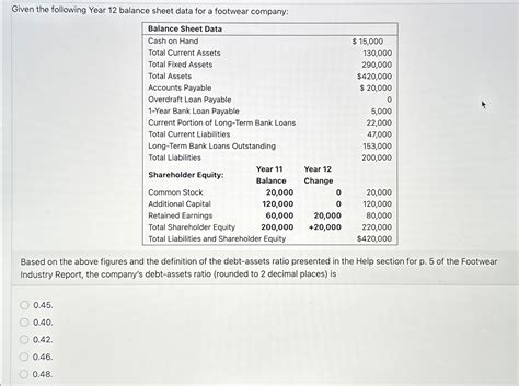 Solved Given the following Year 12 ﻿balance sheet data for a | Chegg.com