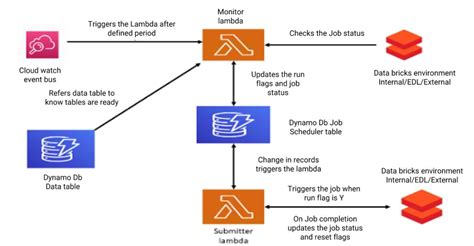 Data Strategy Implementation Worldlink