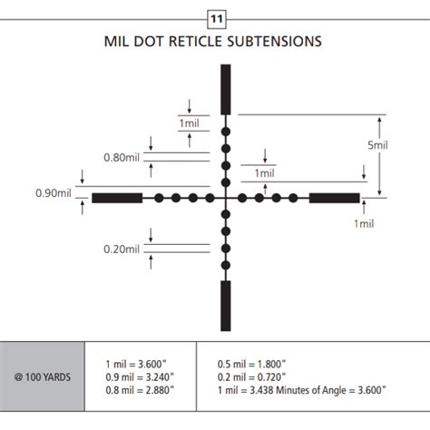 Guide Post With Suggestion How To Be A Long Range Sniper U