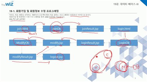 Jsp Servlet 강의 19강 Youtube