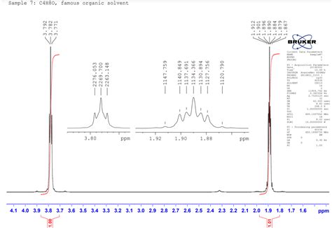 Solved Figure Out The Compound Using NMR Data And The Extra Chegg Com