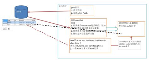java基础 第22章 jdbc和数据库连接池 《java自学》 极客文档