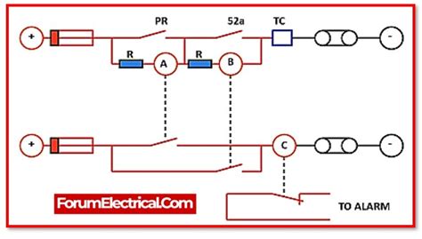 How Does Trip Circuit Supervision Enhance Electrical Safety
