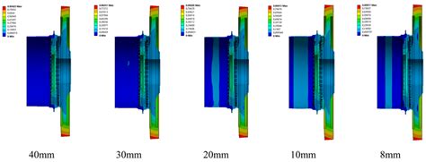 Deformation Results For Different Mesh Sizes Download Scientific Diagram