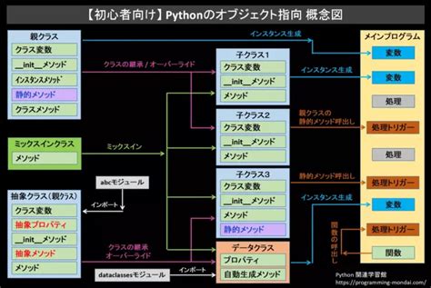 初心者のためのpythonテキスト＆練習問題集｜全56ページを無料公開中！