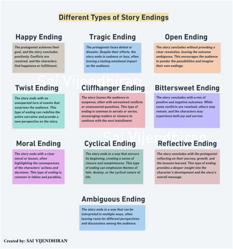 sai vijendhiran on linkedin from my vault the story decides the plot the plot chooses the…