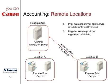 UniFLOW Canons Integrated Print And Scan Management Solution Upwork