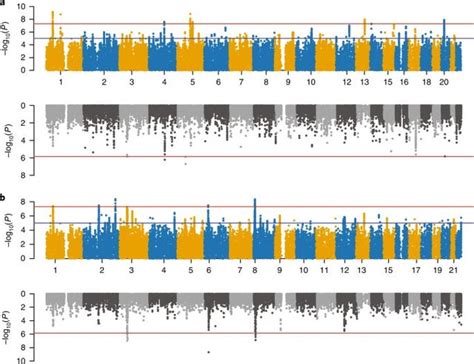 Identification Of Shared And Differentiating Genetic Architecture For Autism Spectrum Disorder