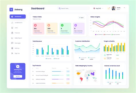 Pin By Pankaj Dargan On Design Inspirations Dashboard Design Ui