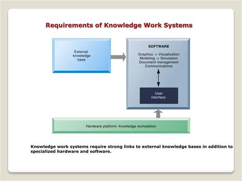 Ppt Knowledge Work System Powerpoint Presentation Free Download Id