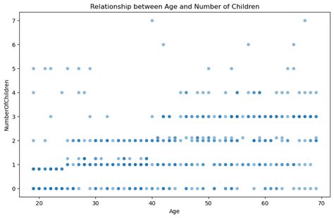 Issue Time Series Forecasting With XGBoost