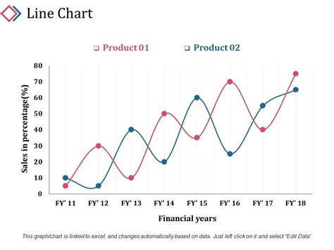 Line Chart Powerpoint Slide Designs Template Presentation Graphics Presentation PowerPoint