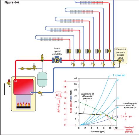 Differential Bypass Based Primary Secondary Heating Help The Wall