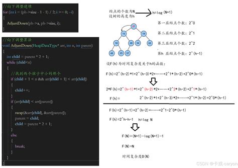【数据结构】08堆及堆的应用数据结构堆及其应用 Csdn博客 【数据结构】08堆及堆的应用数据结构堆及其应用 Csdn博客