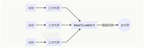 Java多线程核心技术 Csdn博客