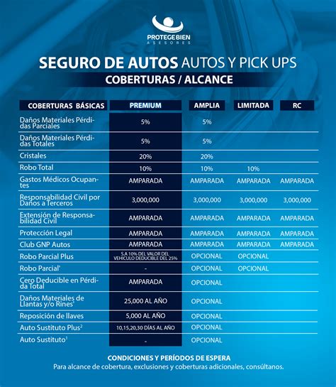 Seguro Para Tu Auto Protege Bien
