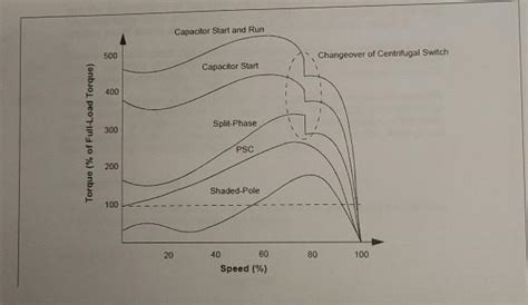 Solved Explain Why The Cscr Is On The Top The Csir Is