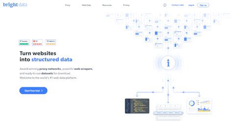 16 Best Rotating Proxies To Buy In 2025 Cheap Secure Increditools
