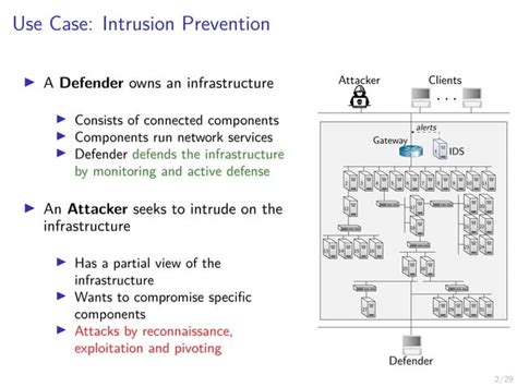 Intrusion Prevention Through Optimal Stopping Ppt