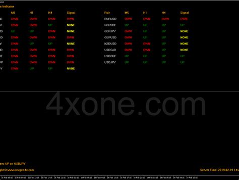 Zigzag Ext Metatrader Indicator 4xone