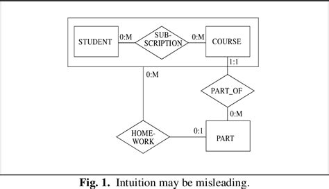 Figure 1 From Formal Specification Techniques In Object Oriented